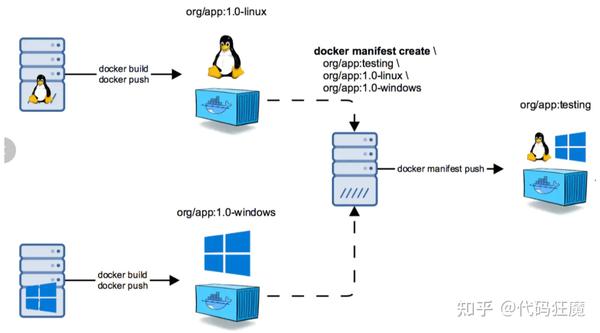 2022-05-08_混合CPU架构下的docker镜像构建 - 知乎