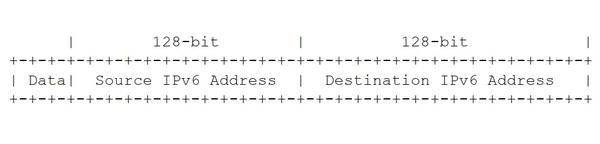 IPv4 + IPv6 = IPv10？是的，IPv10就是IPV4 + IPv6 - 知乎