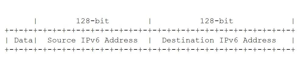 IPv4 + IPv6 = IPv10？是的，IPv10就是IPV4 + IPv6 - 知乎