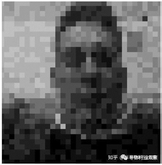 CIS制造工艺回顾与展望 - 知乎