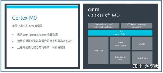 Cortex-M处理器 - 知乎
