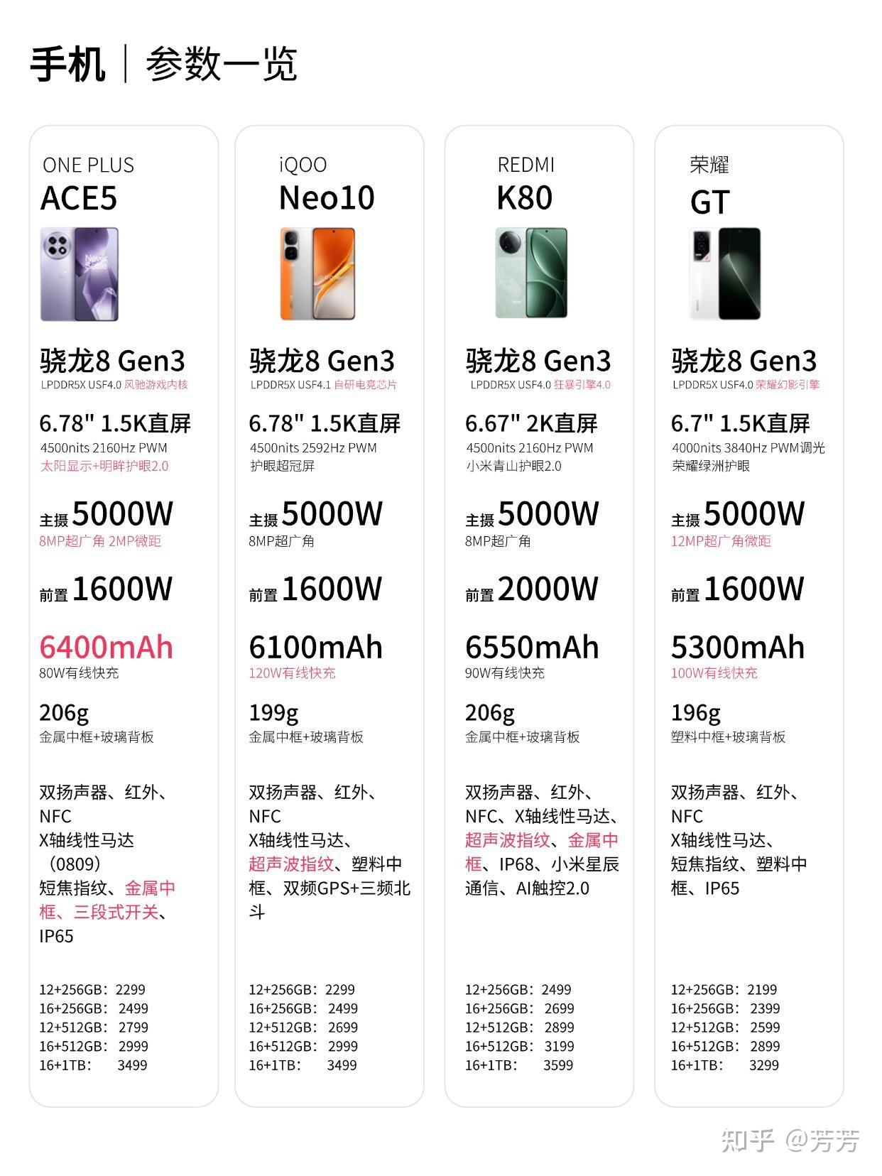 红米k80和一加ace5怎么选 - 知乎