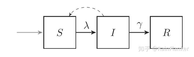 下一代矩阵法&微分方程稳定性——以SIR系列为例 - 知乎