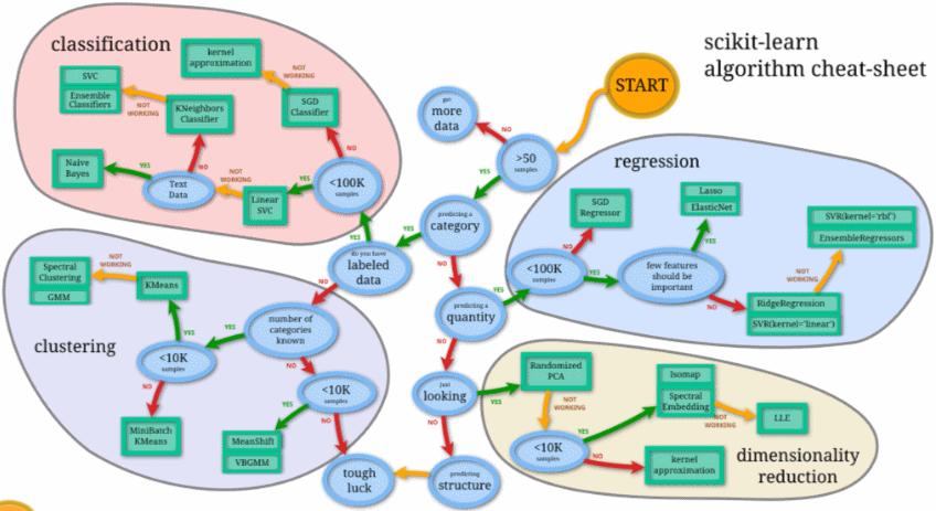 Py之scikit Learn:机器学习sklearn库的简介、安装、使用方法、代码实现之详细攻略 知乎