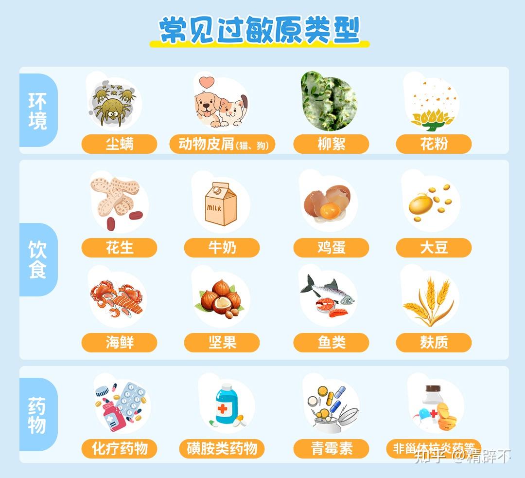 宝宝营养更好吸收，不妨选择Witsbb健敏思DHA - 知乎