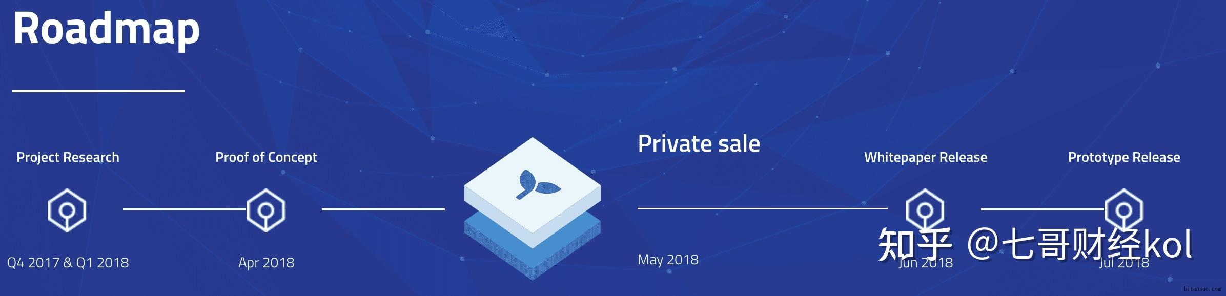 一文带你读懂Ankr - 知乎