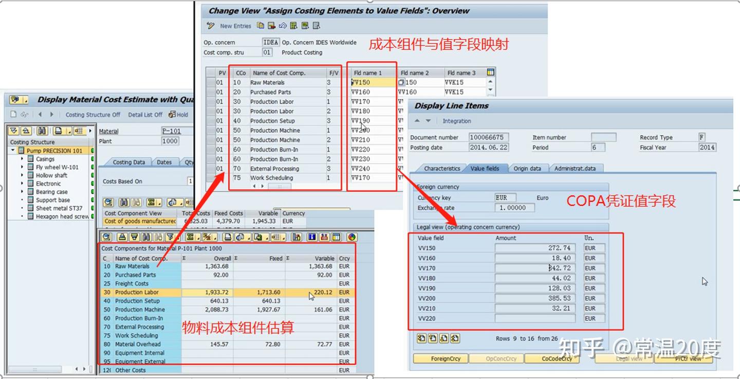 SAP-基础篇-54-COPA凭证与各模块数据集成 - 知乎