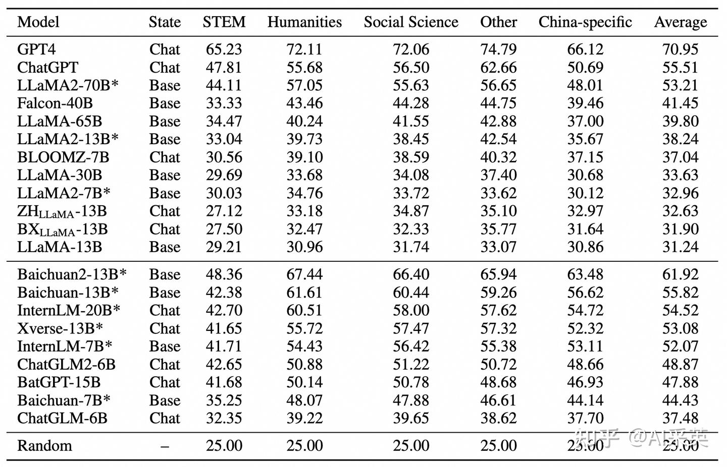 大模型·评测(4)：MMLU、CMMLU - 知乎
