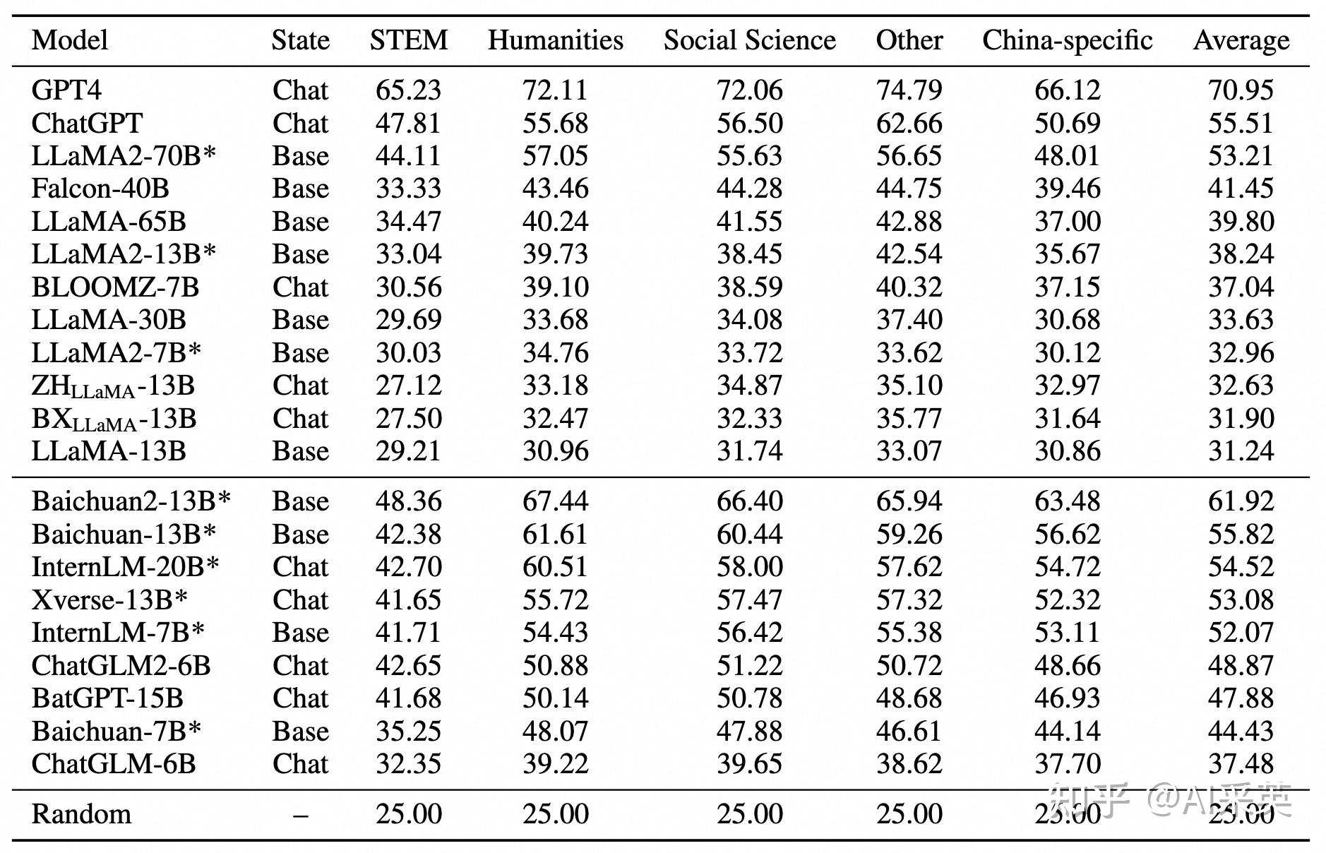 大模型·评测(4)：MMLU、CMMLU - 知乎
