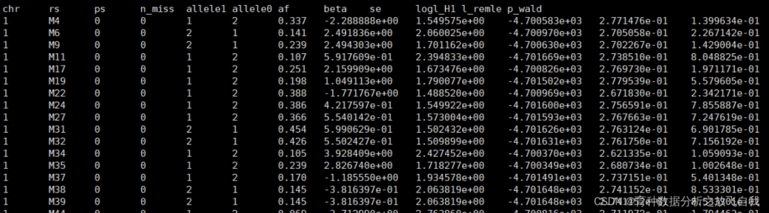 GWAS软件：GAPIT+GEMMA+GCTA如何计算PVE？ - 知乎