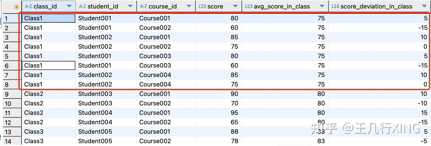彻底掌握：SQL Window Function - PARTITION, ROWS, RANGE - 知乎