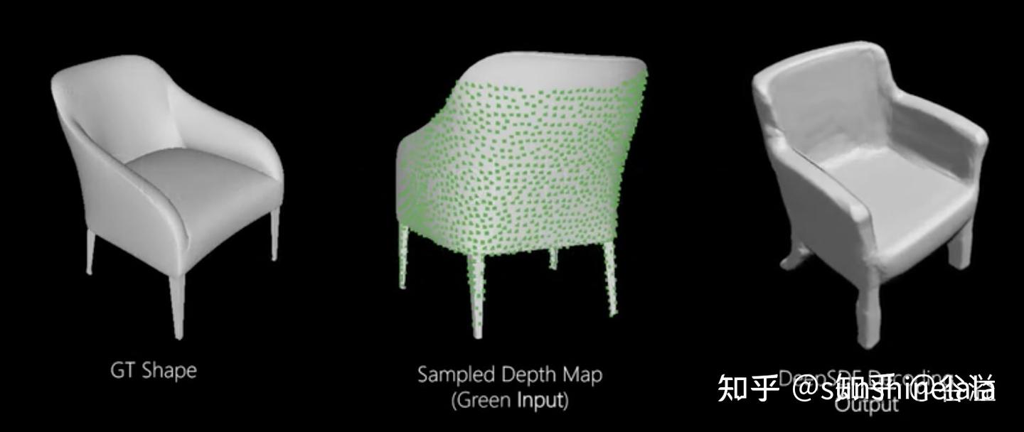 DeepSDF模型解读《DeepSDF : Learning Continuous Signed Distance Functions for ...