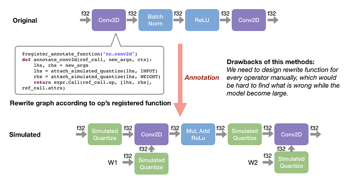 【11】TVM-7：TVM模型量化 relay.quantize研究（1） - 知乎