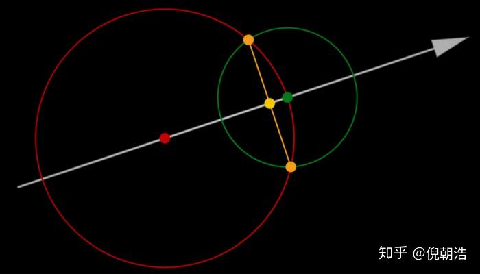 入门Distance Field Soft Shadows - 知乎