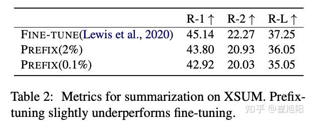 一文看懂微调方式Prefix-Tuning---前缀微调：优化连续提示生成 - 知乎