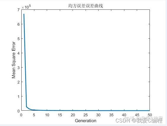 基于隶属度函数模糊CMAC神经网络算法matlab仿真 - 知乎