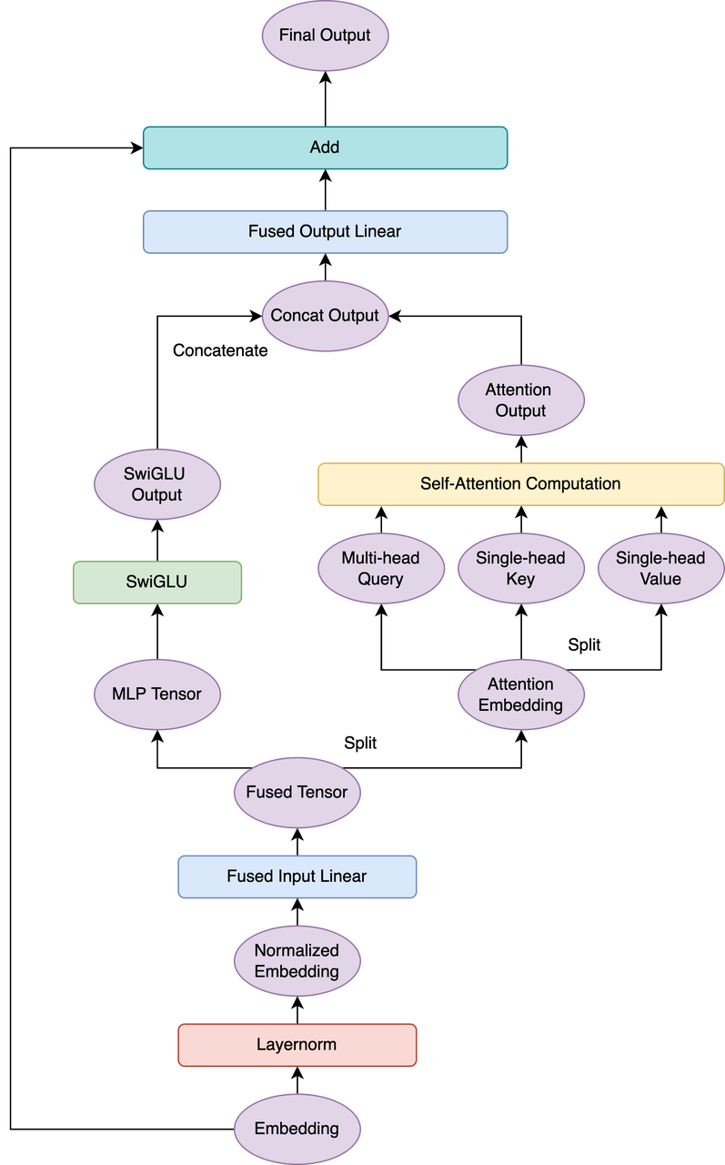 使用Colossal-AI复现Pathways Language Model - 知乎