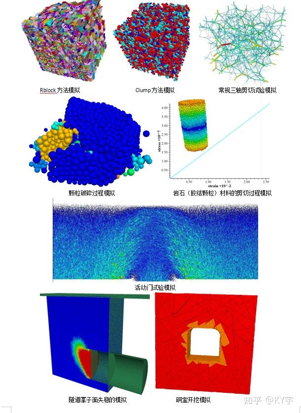 离散元：PFC/3DEC - 知乎