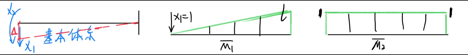位移法的形常数 - 知乎