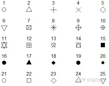 R语言|plot和par函数绘图详解，绘图区域设置 颜色设置 绘图后修改及图像输出 - 知乎