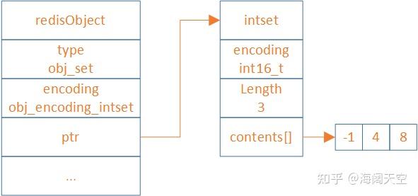 细说 redis 十种数据类型及底层原理 - 知乎