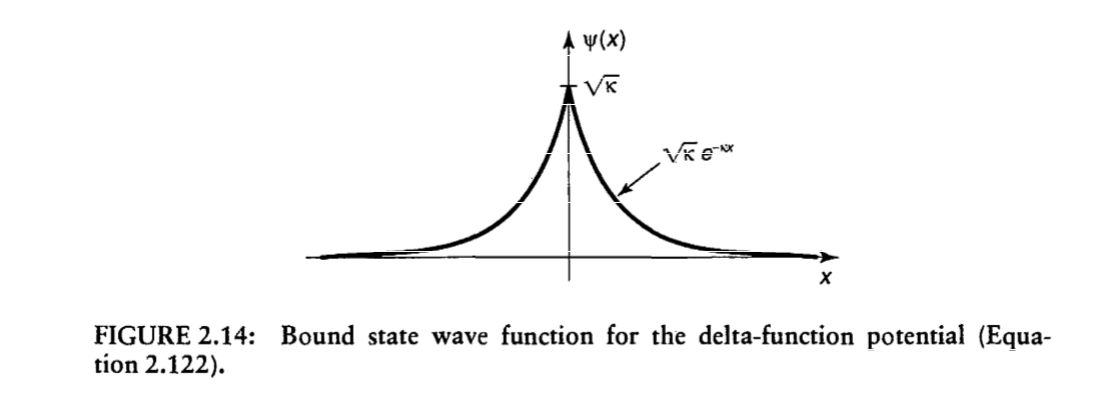 Intro to Quantum Mechanics Griffiths（12）Delta位势函数 - 知乎