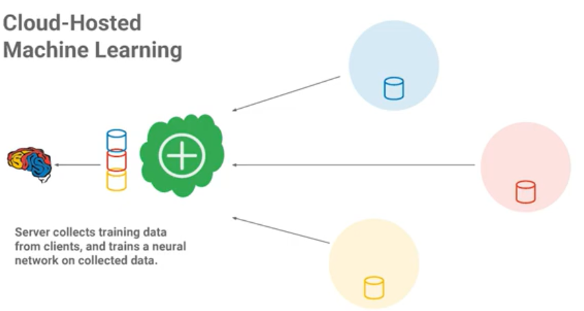 Secure Aggregation - 知乎