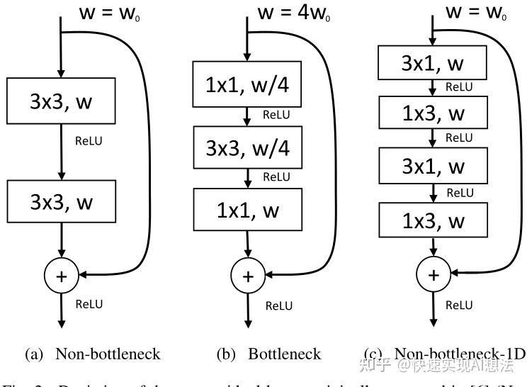 ERFNet：用于实时语义分割的高效残差分解卷积神经网络 - 知乎