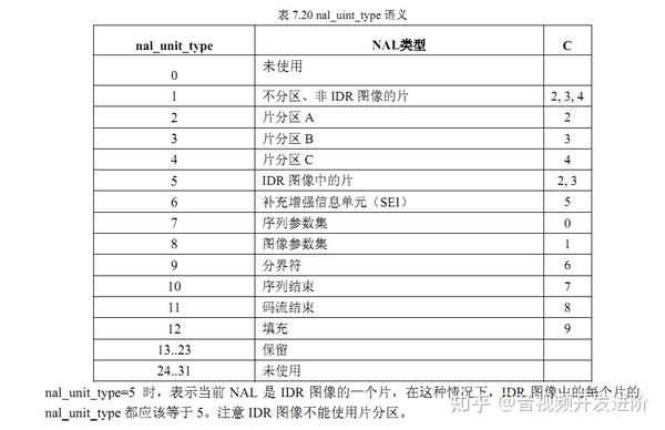 H264—MP4格式及在MP4文件中提取H264的SPS、PPS及码流 - 知乎