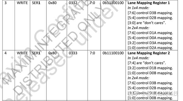 两路摄像头通过MAX9295 到MAX9296 配置 - 知乎