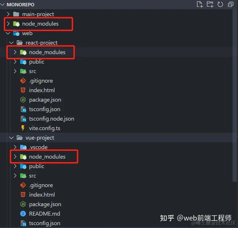 Monorepo与pnpm：前端项目管理的完美搭档 - 知乎