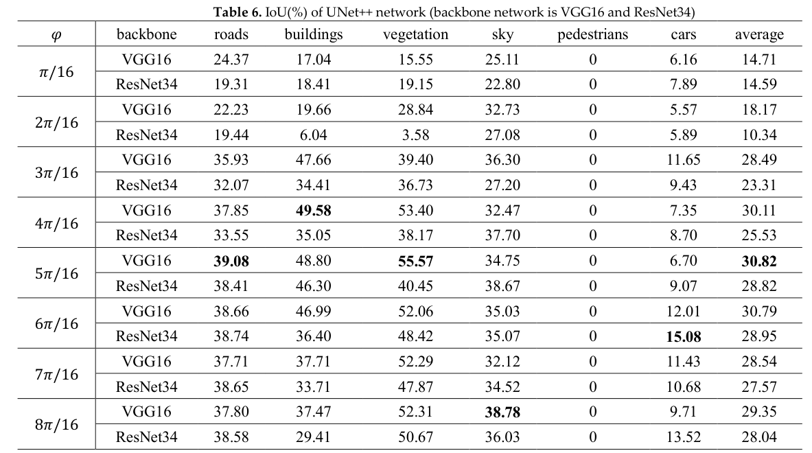 【2023年10月16日】 论文分享 - 知乎