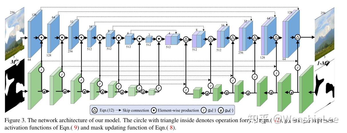 Learnable Bidirectional Attention Maps - 知乎