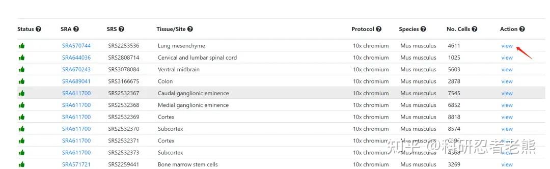单细胞数据挖掘之你绝对值得拥有的PanglaoDB数据库 - 知乎