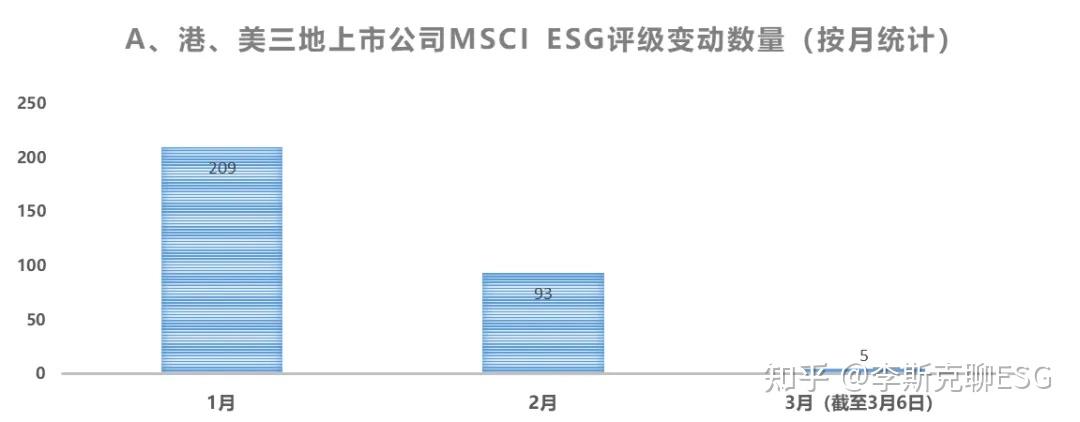 MSCI最新ESG成绩单发布！来看看谁是优等生？ - 知乎