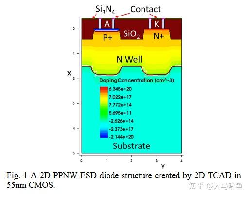 3D Tcad分析实现Esd版图设计优化 - 知乎