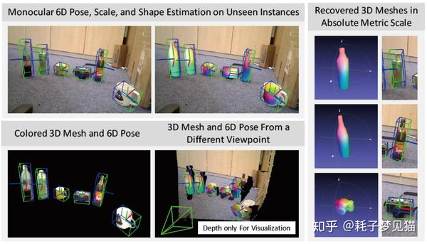 盘点类别级物体6D位姿估计 - 知乎