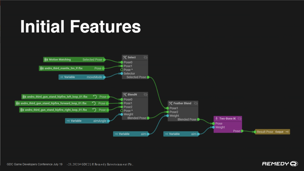 《Control》 中的MotionMatching - 知乎