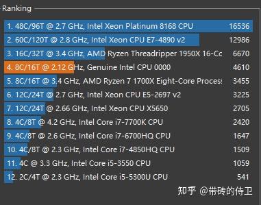 【硬件】600元的9900K？魔改CPU最后的余晖？qqls评测 - 知乎