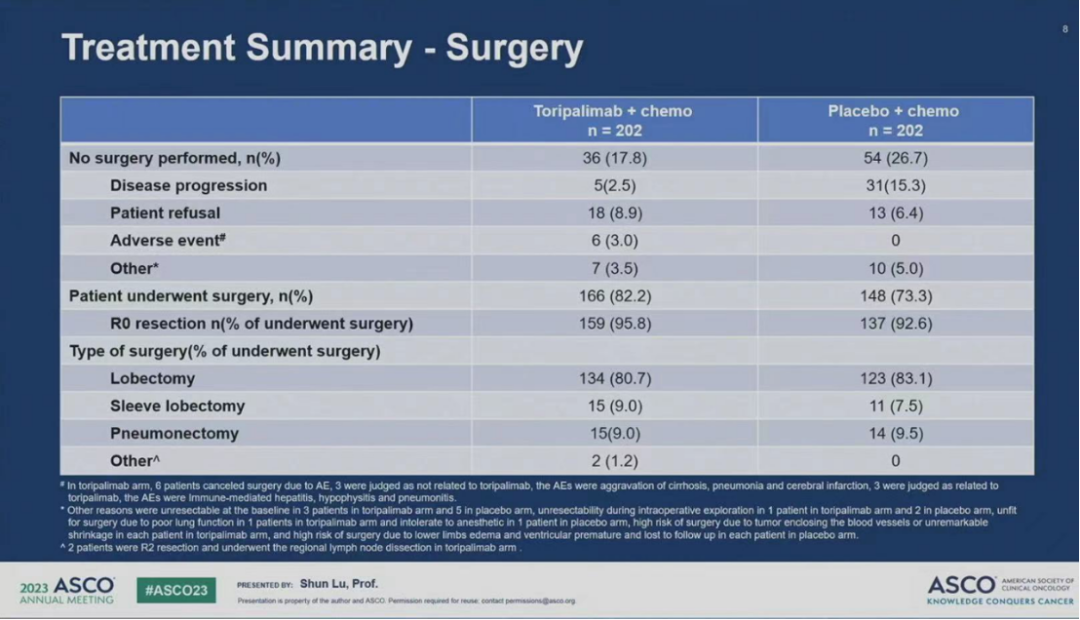 2023 ASCO会后吐血汇总！全球七大肿瘤领域精彩集锦！162图速读！ - 知乎