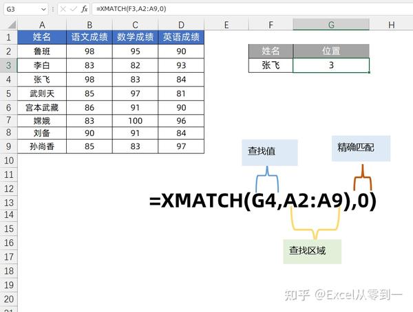升级版的XMatch，比Xlookup更加灵活，赶紧动手试试吧！ - 知乎
