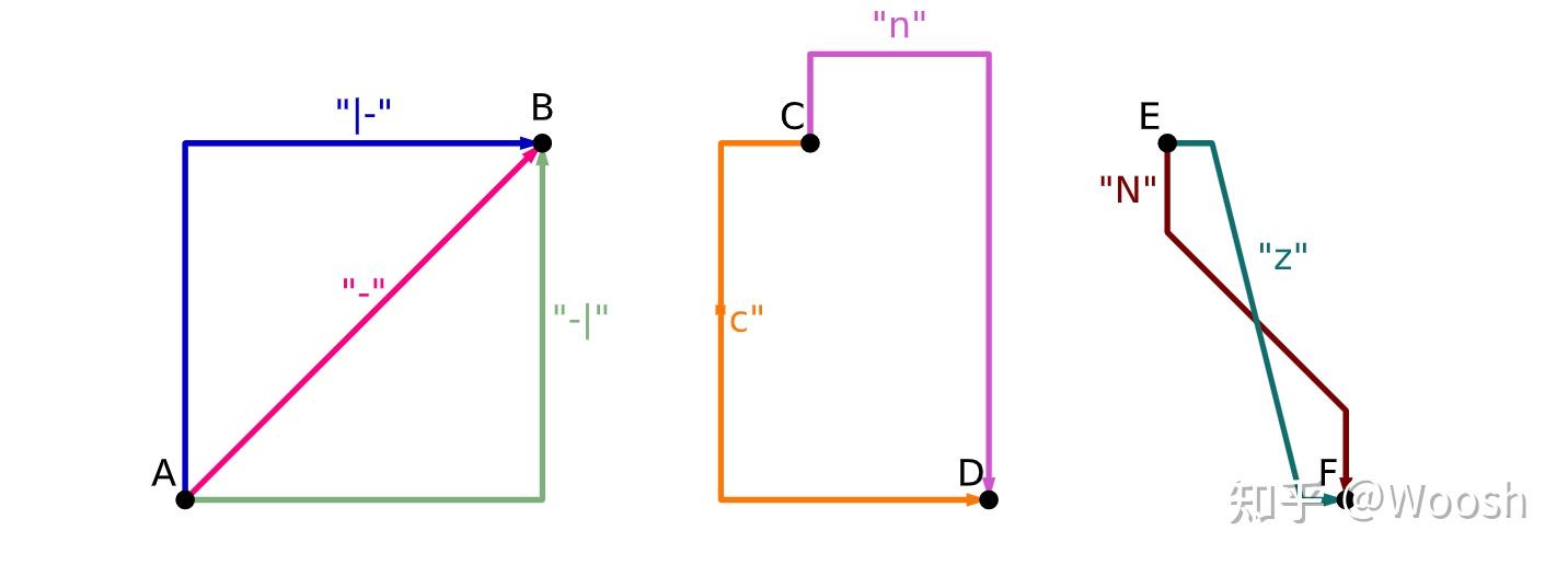 快速入门SchemDraw绘制电路图 - 知乎