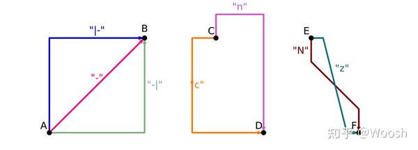 快速入门SchemDraw绘制电路图 - 知乎