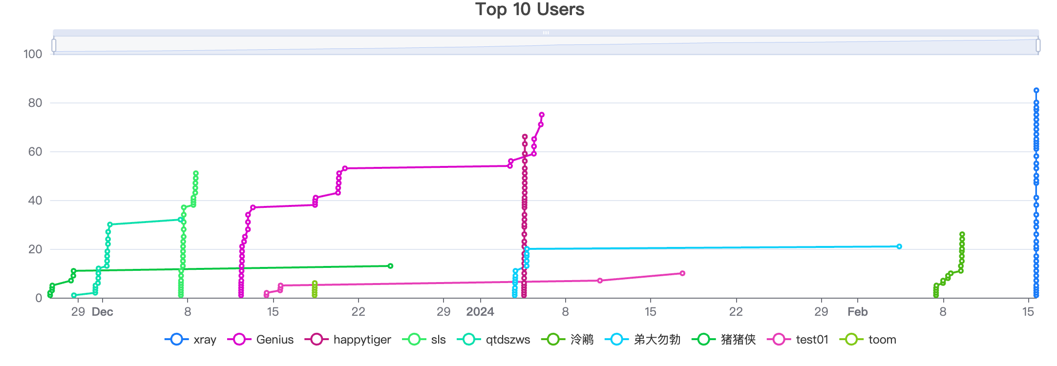 ailx10-ctf 网站关闭 - 知乎