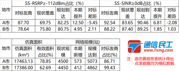 使用Atoll开展5G无线网络仿真的方法 - 知乎