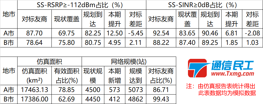 使用Atoll开展5G无线网络仿真的方法 - 知乎