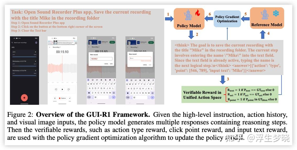 GUI智能体 RL 训练部分论文（WEB AGENT-R1，UI-R1，GUI-R1，InfiGUI-R1） - 知乎