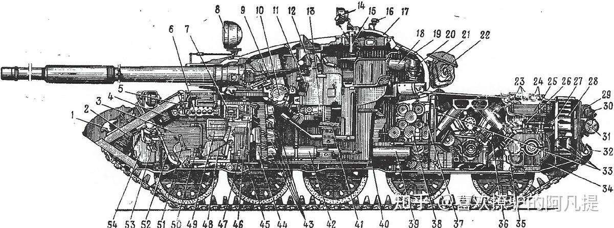 编号23：T-62主战坦克（第三部分）:三款重要原型车（OBIEKT‑142、OBIEKT‑165、OBIEKT‑166）及量产型（T-62A ...