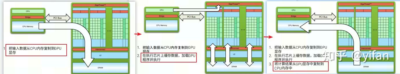 【NV-01】初识 CUDA - 知乎