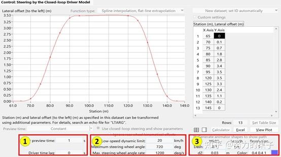 智能驾驶仿真软件--CARSIM学习（11）之车辆操作与运行环境-驾驶员转向控制 - 知乎